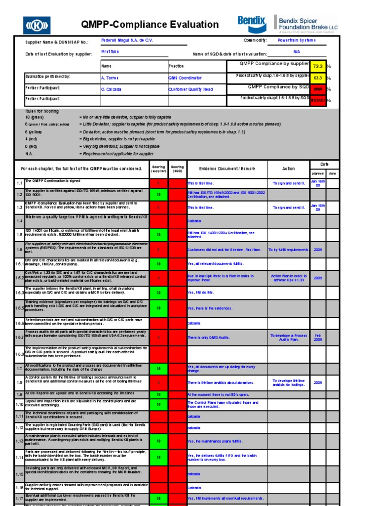 QMPP Compliance Evaluation. Jan 09 | Quality | Business