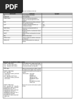 Resumen Instrucciones SQL | PDF | SQL | Tecnologías de la información