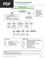 Acute Rheumatic Fever Pathophysiology | PDF | Inflammation | Immune System