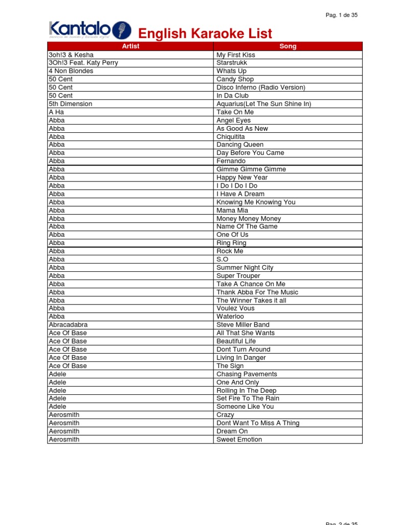 English Karaoke List: Artist Song | PDF | Elvis Presley | Britney Spears