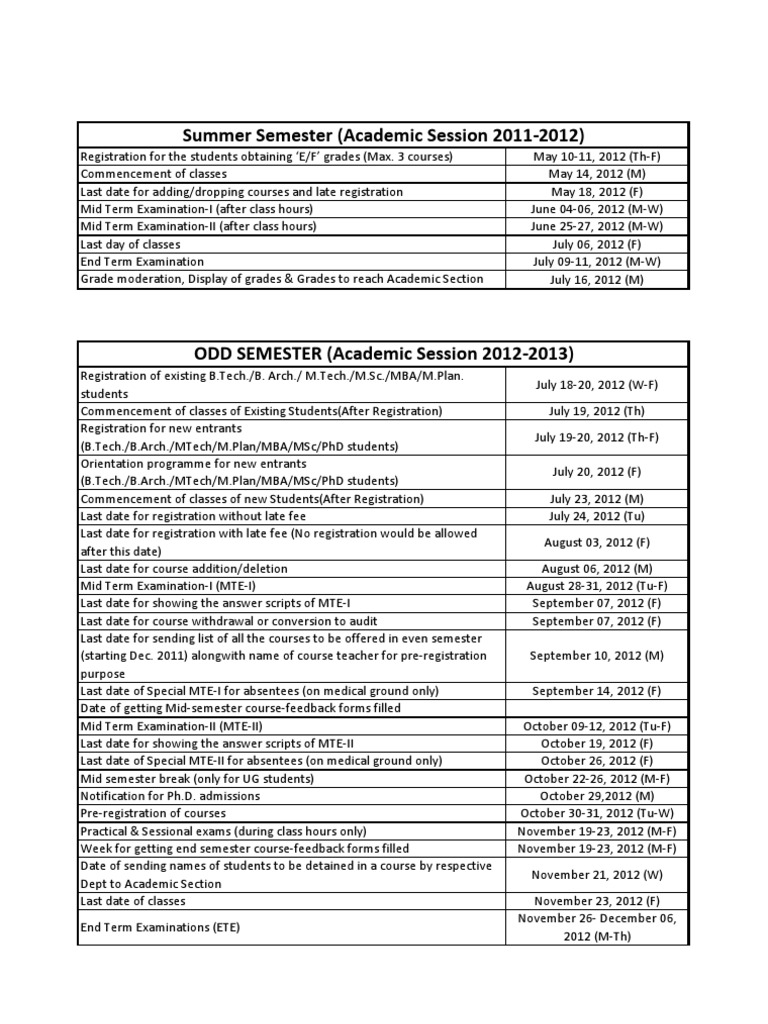 MNIT Academic Calendar 2012-2013 | PDF | Academic Term | Thesis