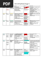10 Peri Arrest Arrhythmias | PDF | Cardiac Arrhythmia | Artificial ...
