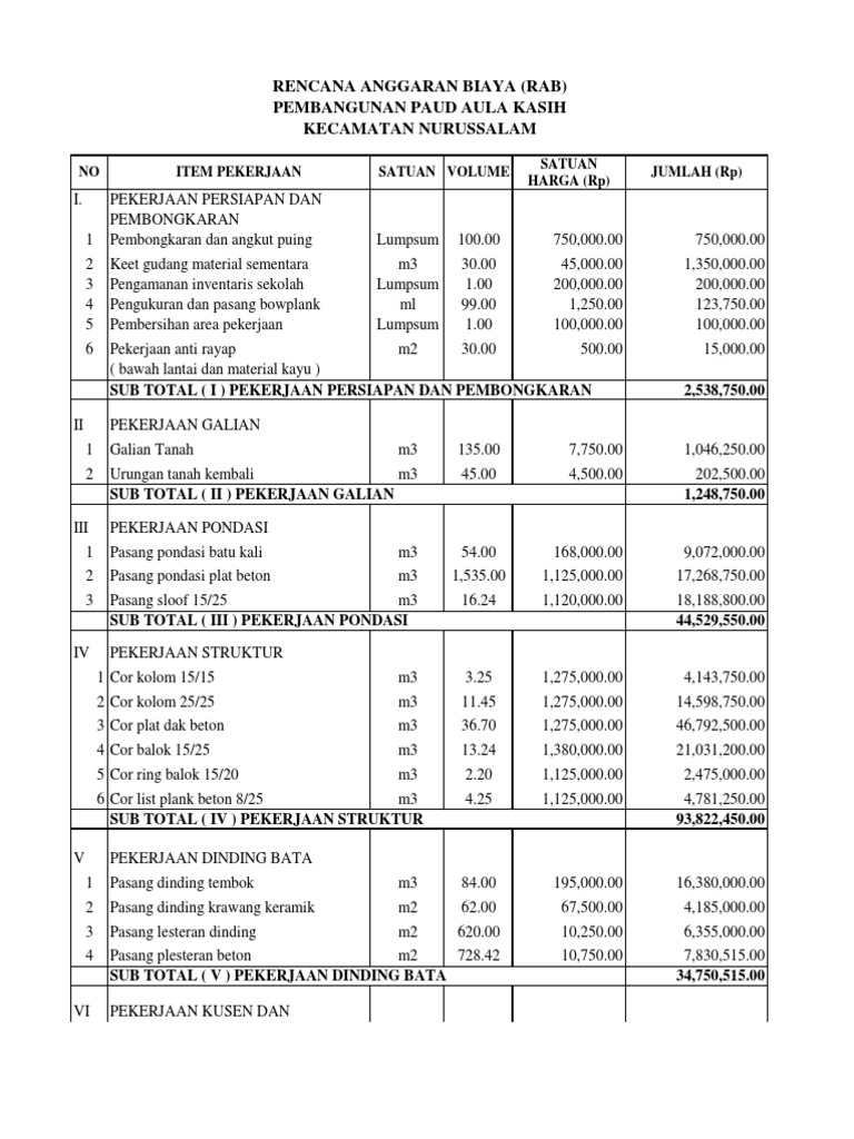 Rab Angaran Aula Kasih | PDF