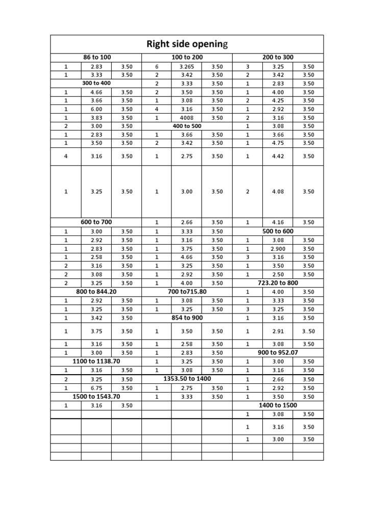 Right Side Opening: 86 To 100 100 To 200 200 To 300 | PDF | Technology ...