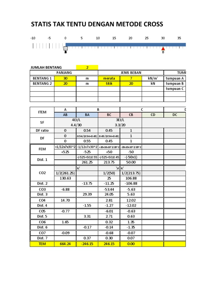 Statis Tak Tentu Dengan Metode Cross: Jumlah Bentang | PDF