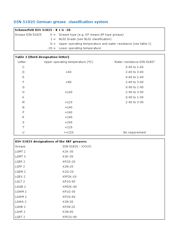 DIN 51825 Grease Classification Guide | PDF | Products Of Chemical ...