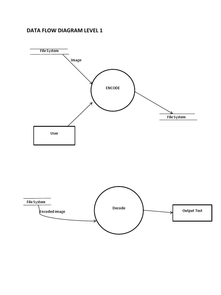 Level 1 Data Flow Diagram Example | PDF | Computers | Technology ...