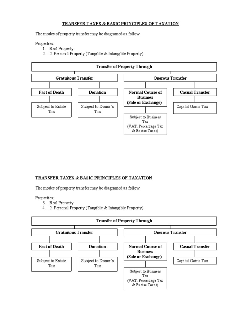 Transfer Taxes | Download Free PDF | Taxes | Property