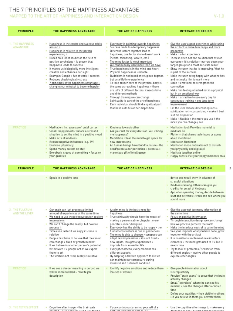 The 7 Principles of the Happiness Advantage | Happiness & Self-Help | Mind