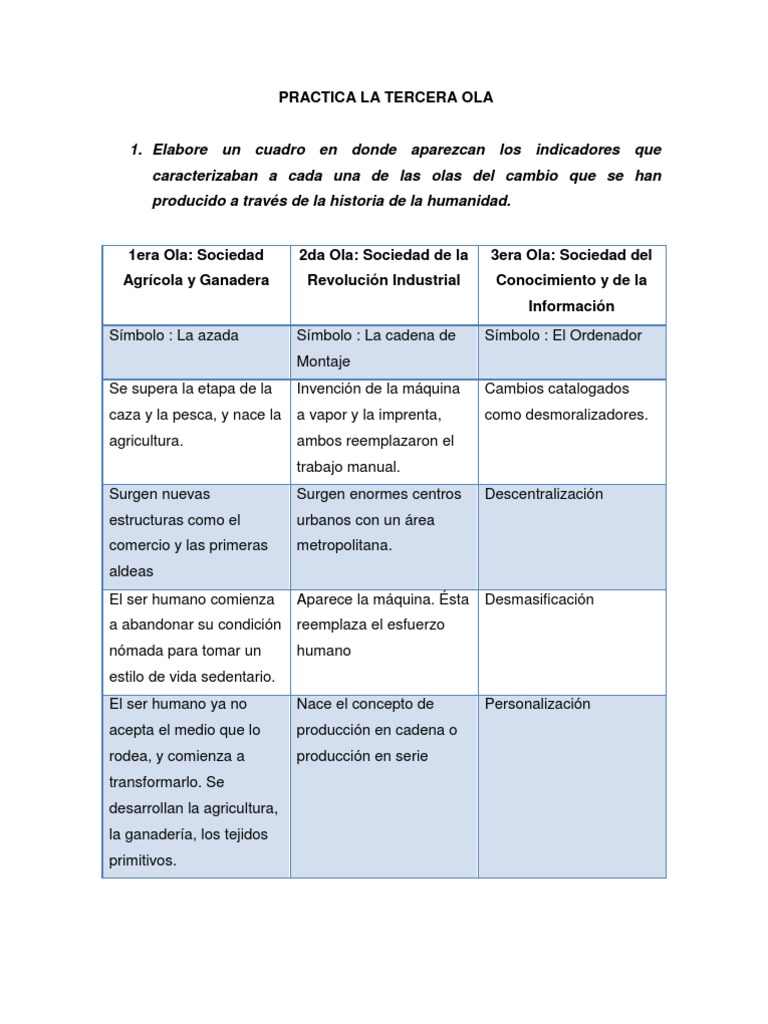 La Tercera Ola de Toffler: Resumen y Análisis | PDF | Naturaleza
