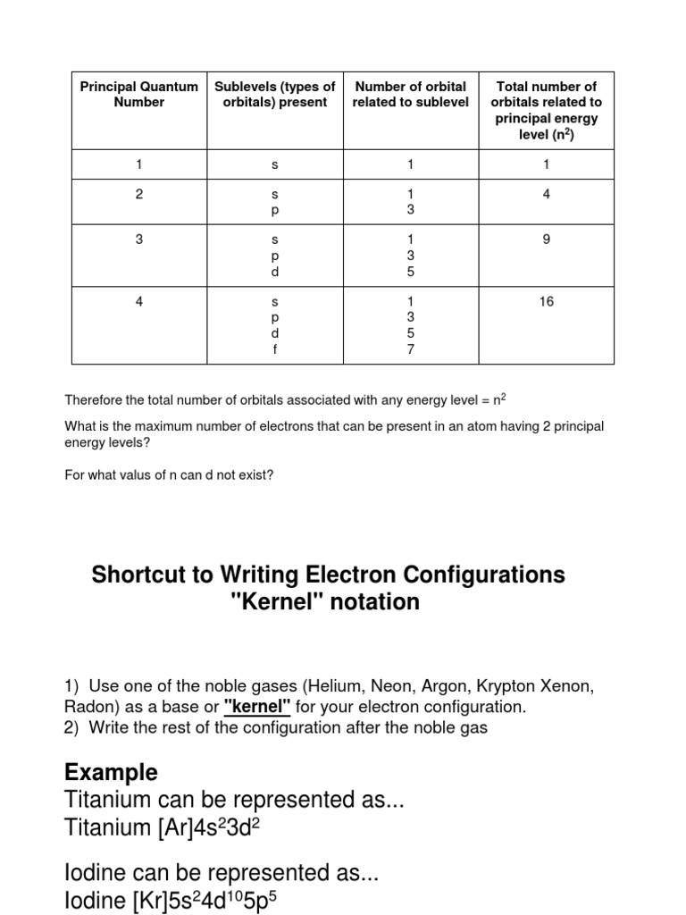 Quantum Numbers Atomic Orbitals And Electron Configurations