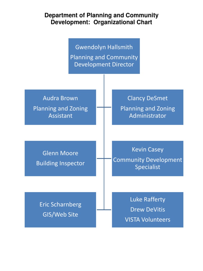 Department of Planning and Community Development: Organizational Chart ...