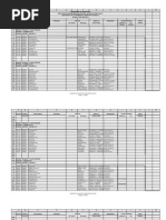 PLDT Area Codes | PDF | Manila | Companies Of The United States