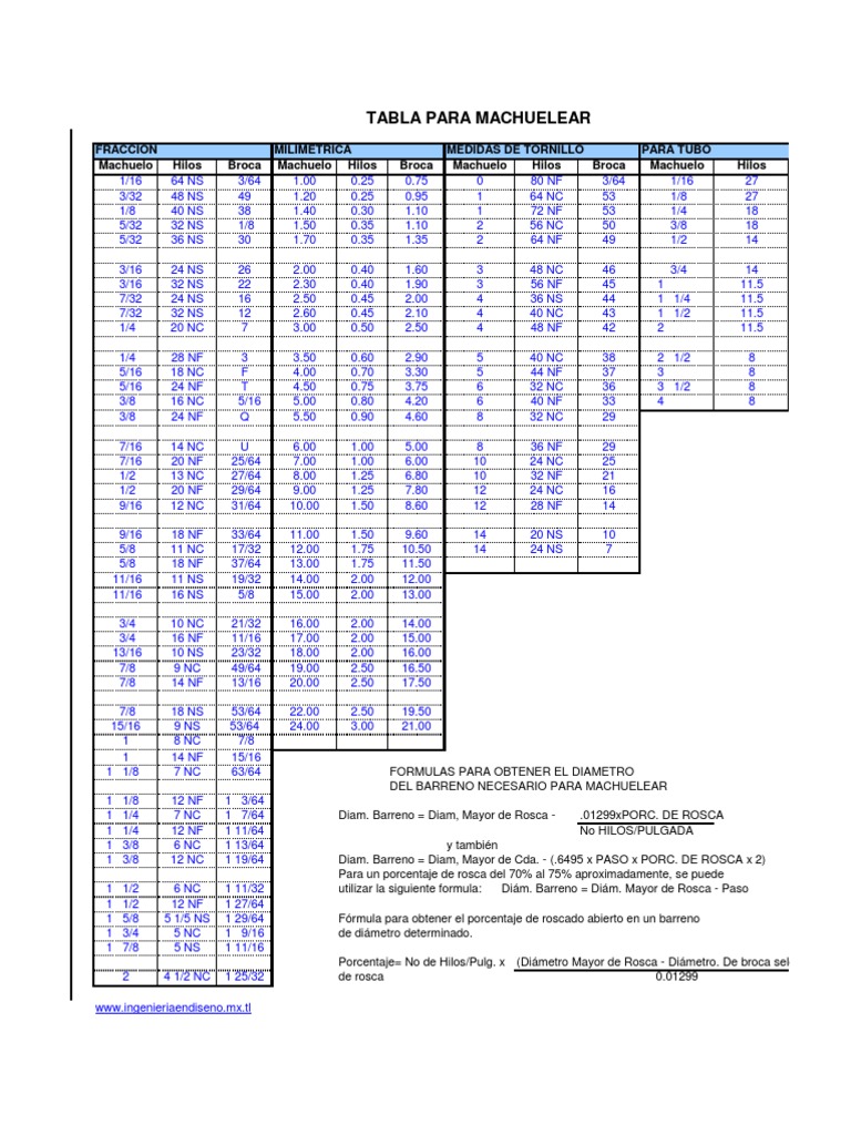 Tabla De Machuelear Armando Gaspar