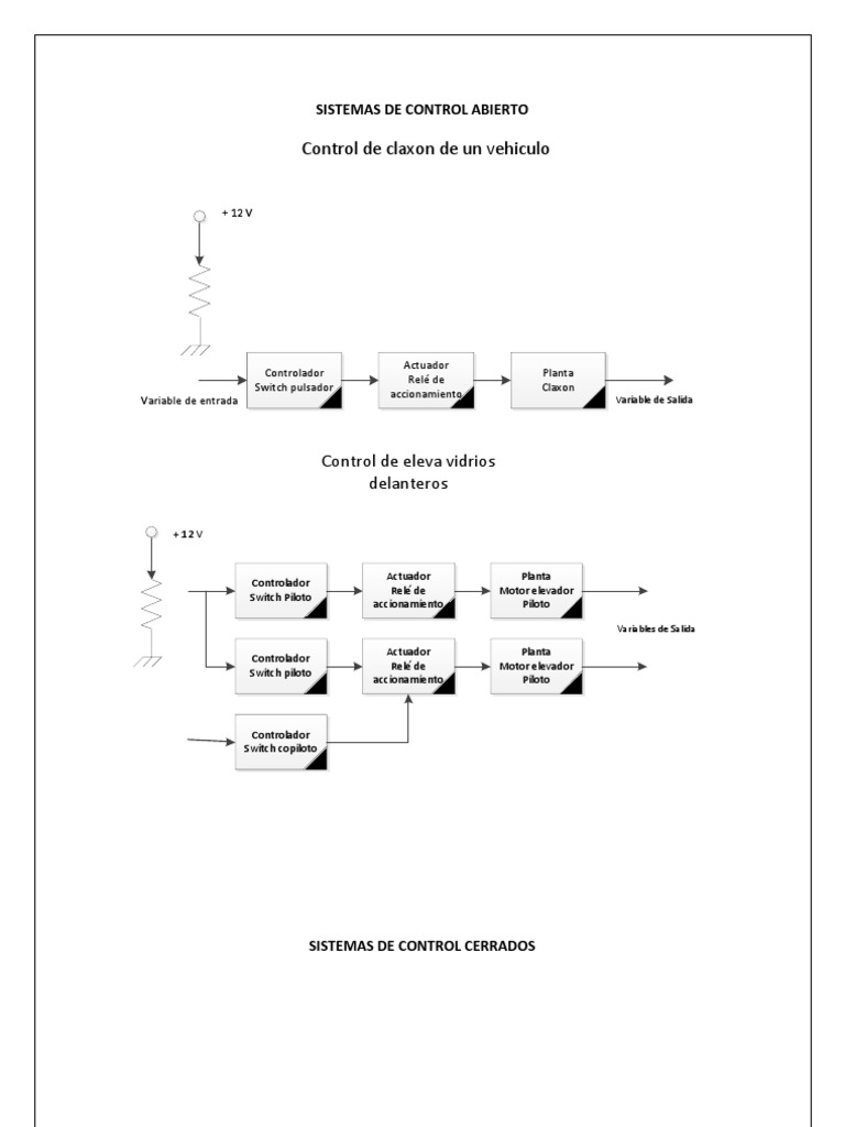 Diagramas de Control Automatico | PDF