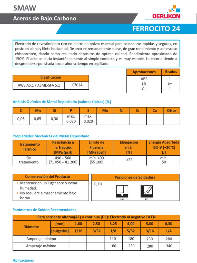 Ficha Tecnica Ferrocito 24 | PDF | Rieles | Ingeniería de Edificación
