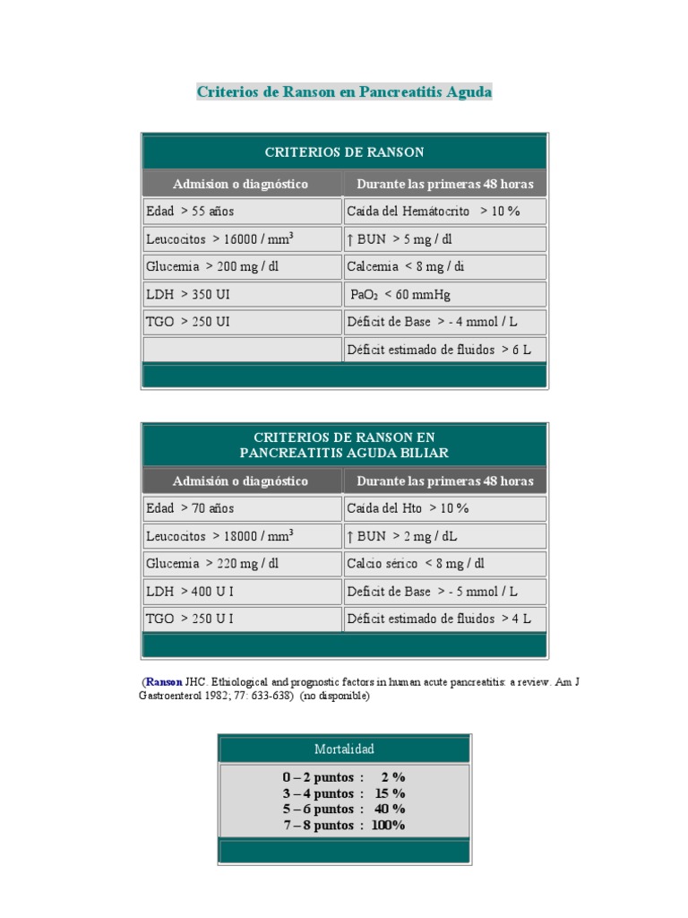 Criterios de Ranson en Pancreatitis Aguda 1 | PDF
