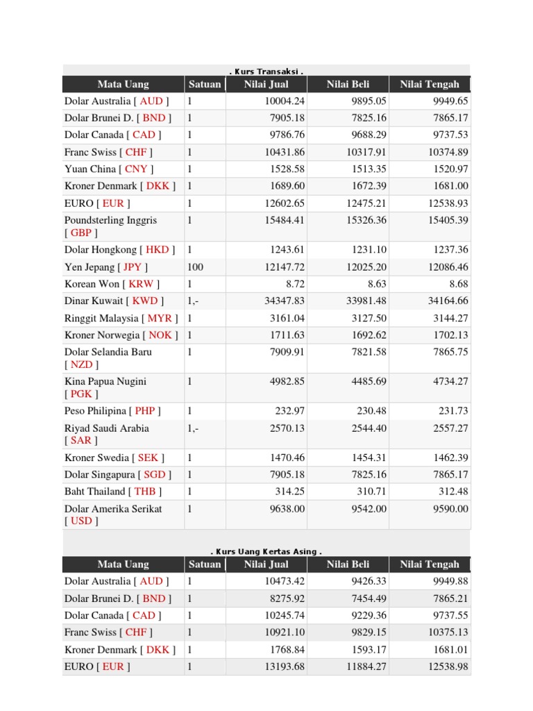Kurs Transaksi | PDF