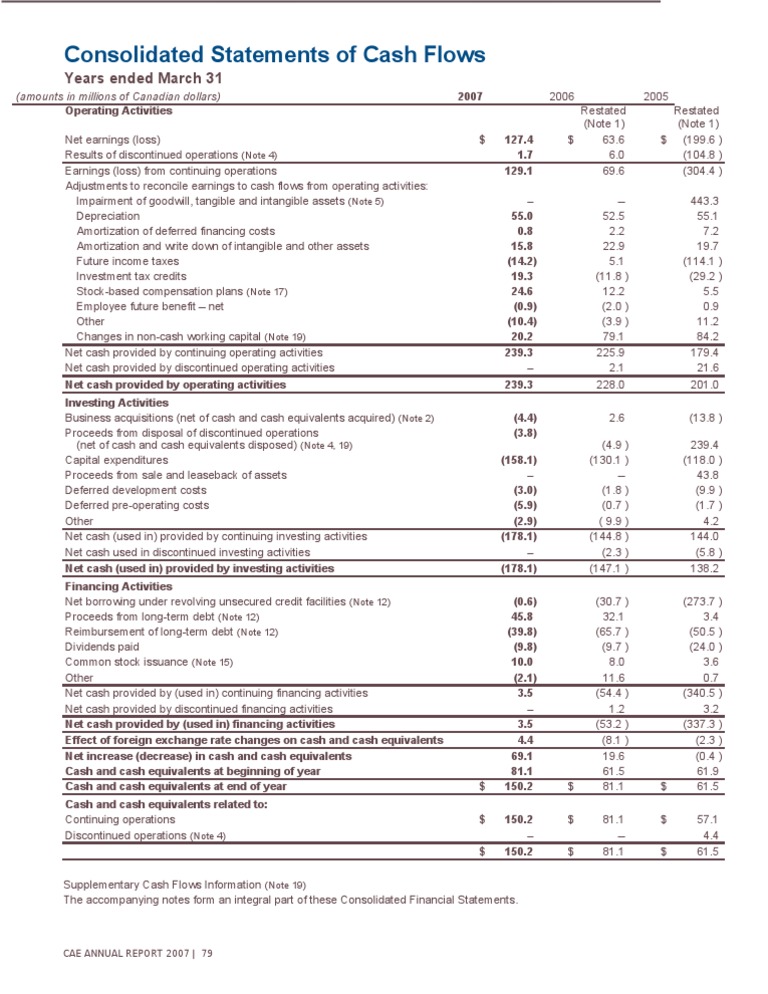 Table | PDF | Cash | Investing