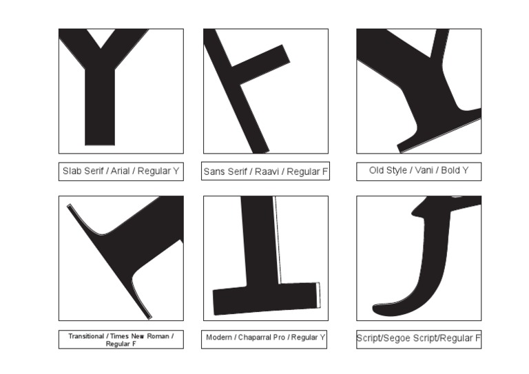Typography | PDF