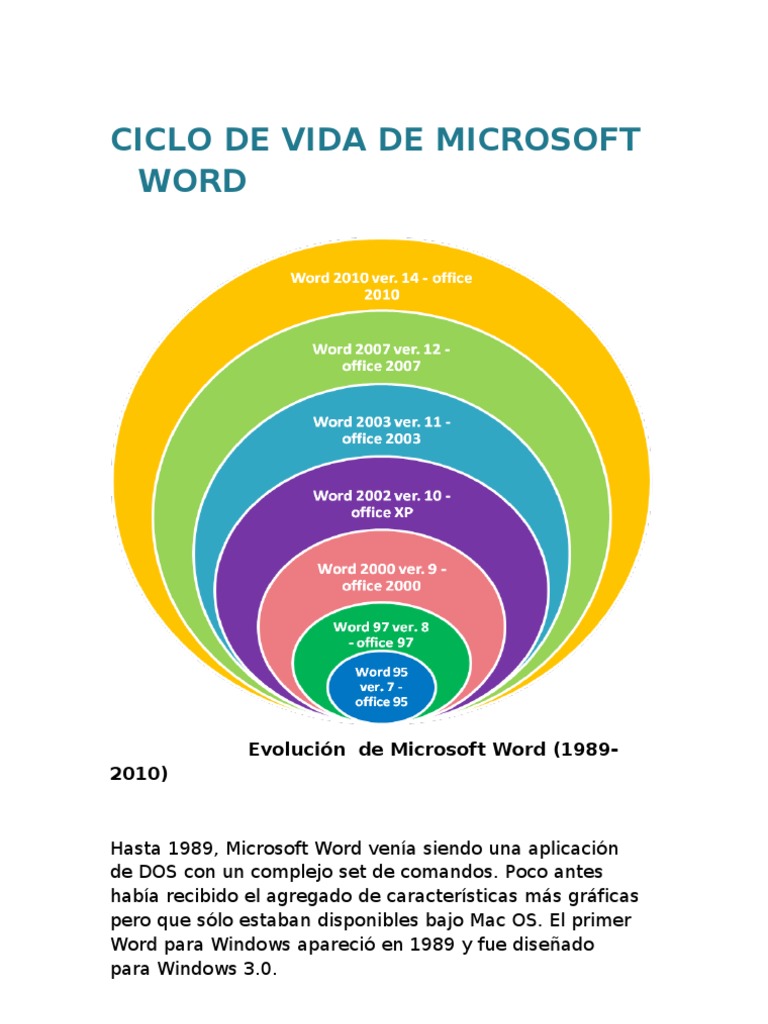 Evolucion de Microsoft Word | PDF | Microsoft Word | Microsoft Windows Evolucion de Microsoft Word | PDF | Microsoft Word | Microsoft Windows