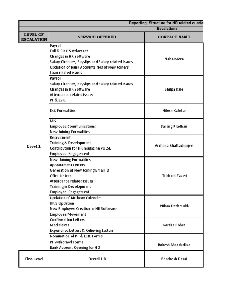 HR Escalation Matrix Overview | PDF | Cheque | Deposit Account