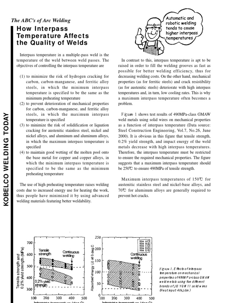 ABC To Welding - Interpass | PDF