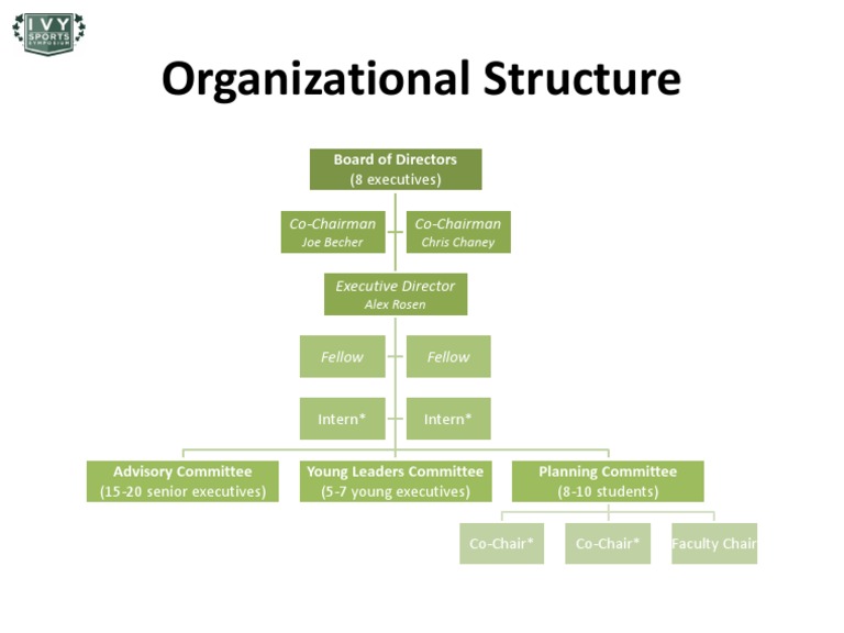 Ivy Sports Symposium Organizational Structure | PDF