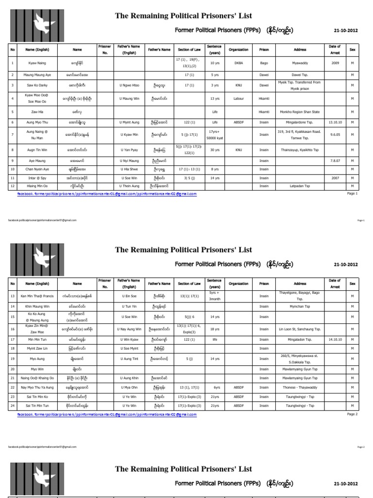 Prisoner List (FPPS) (21!10!2012) | PDF