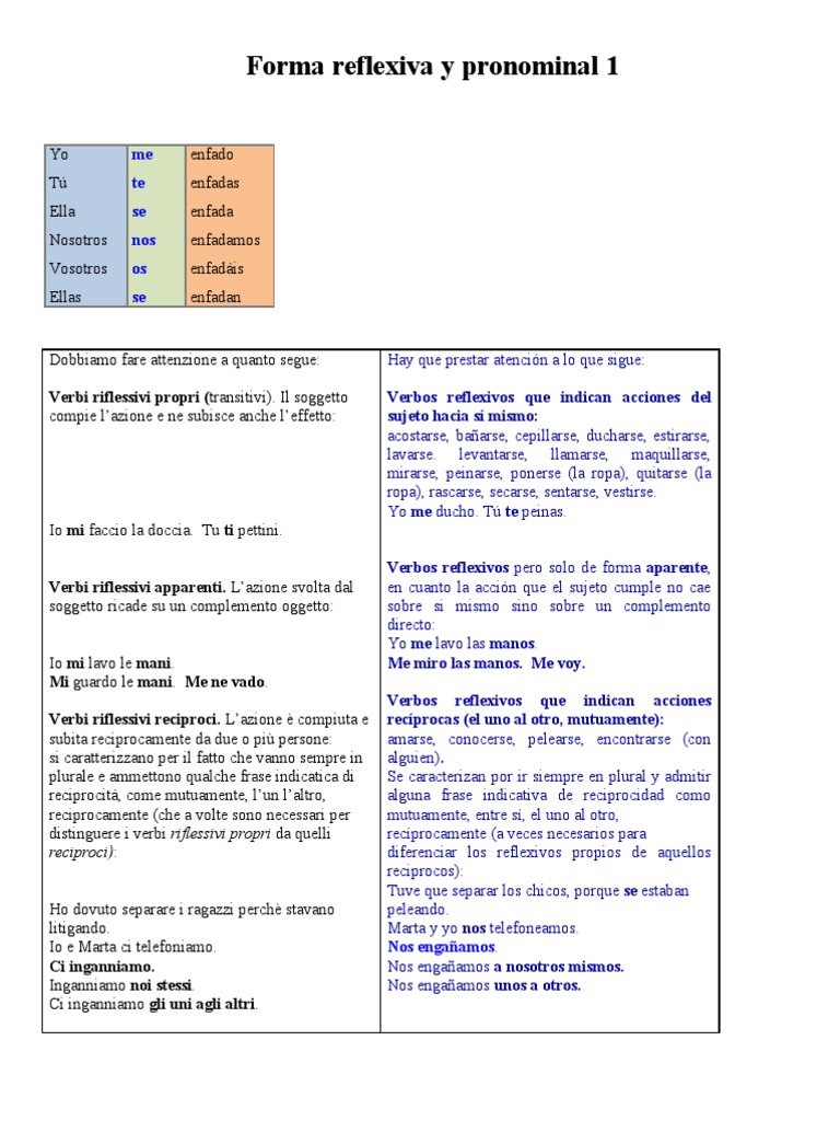 Forma Reflexiva y Pronominal 1 | PDF