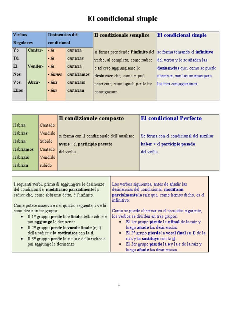 El Condicional Simple | Descargar gratis PDF | Verbo | Tipología ...
