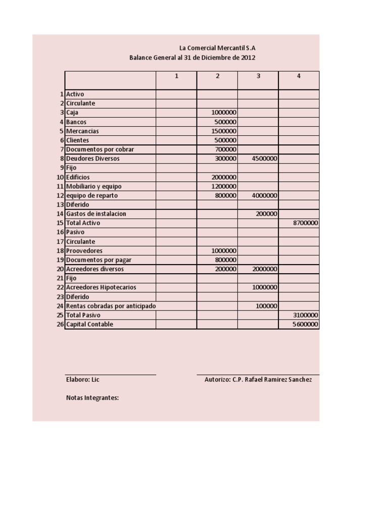Balance General | Hoja de balance | Contabilidad
