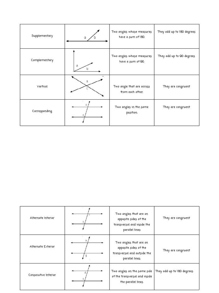 Angle Pairs Sorting Activity | PDF