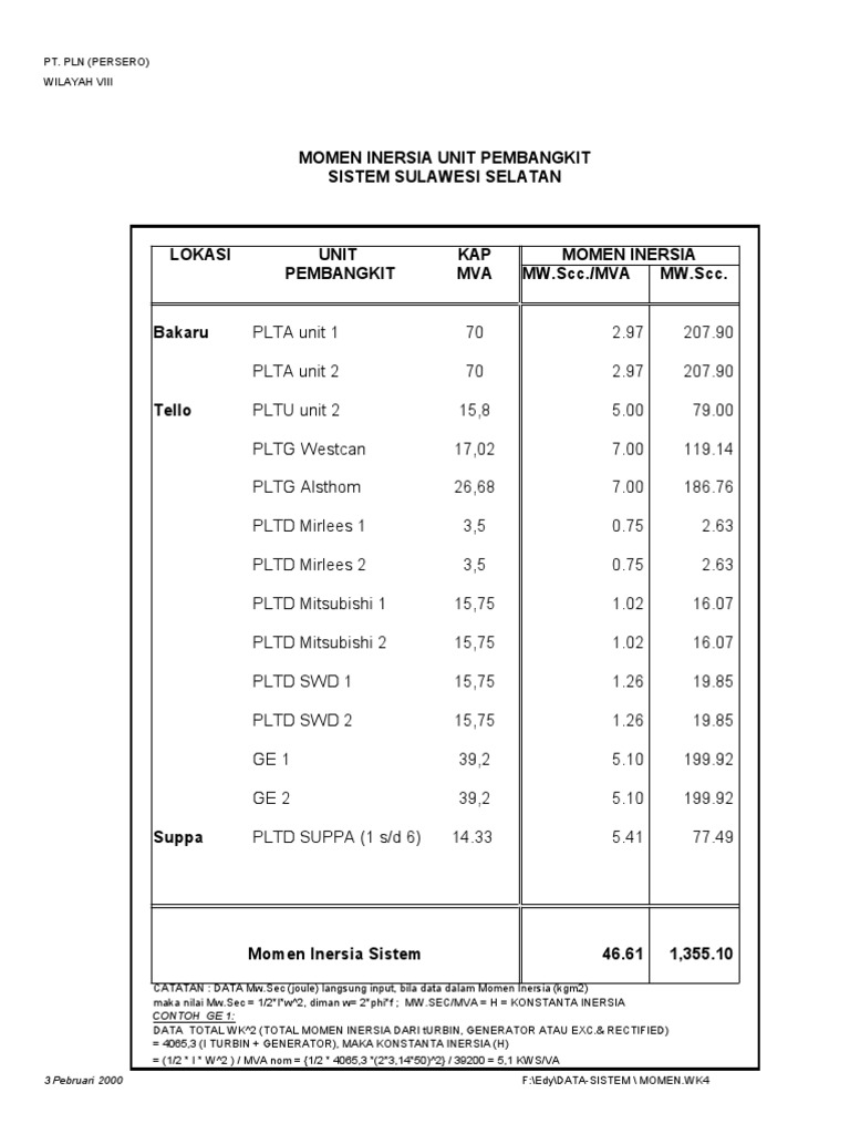 Moment Inersia Kit | PDF
