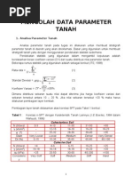 Contoh Borlog | PDF | Pengujian | Ilmu Tanah