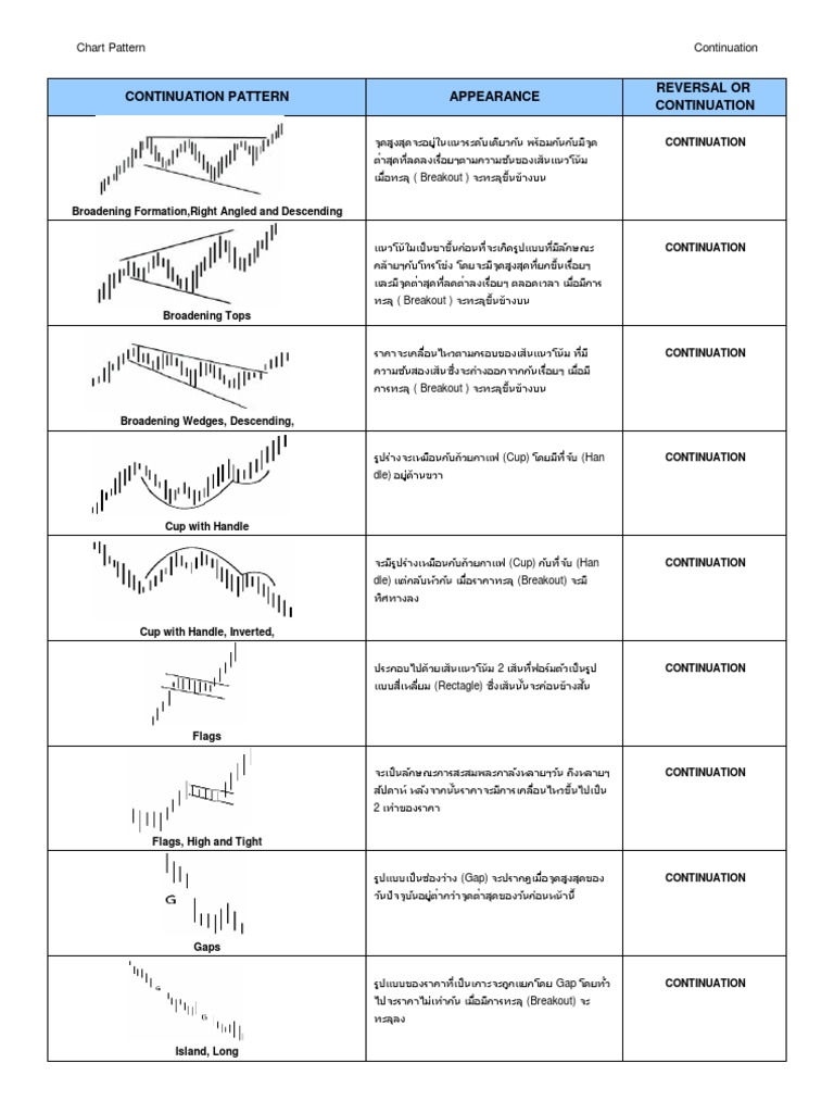 2.3 Chart Pattern - 1 | PDF
