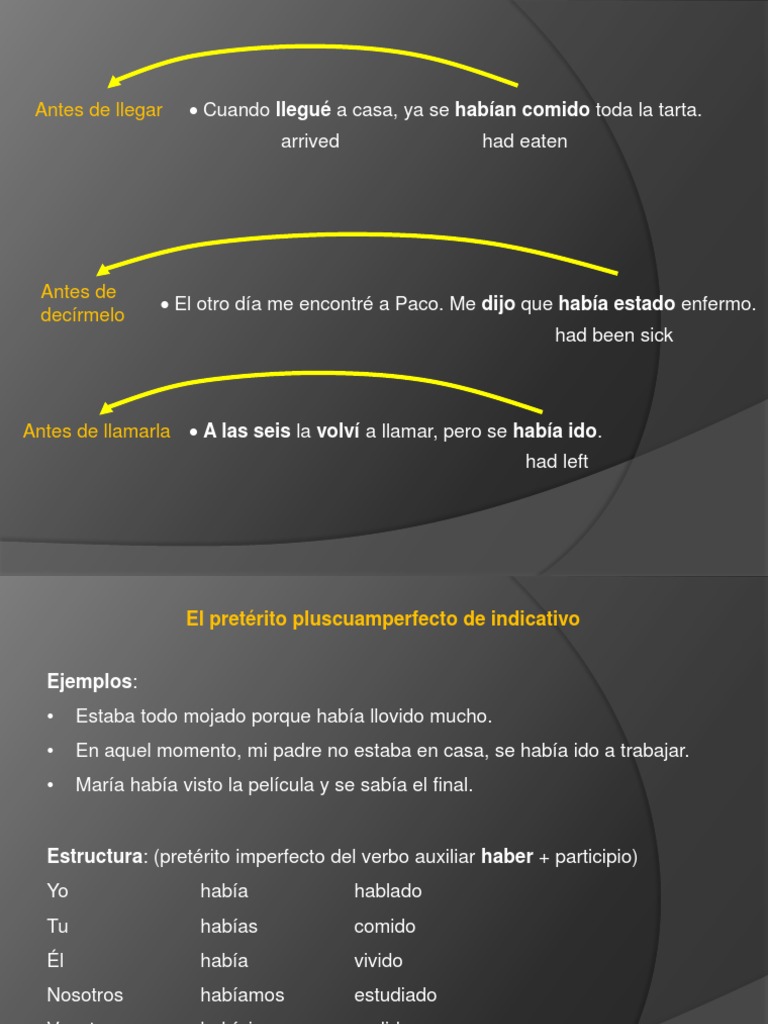 Preterito Pluscuamperfecto Indicativo | PDF
