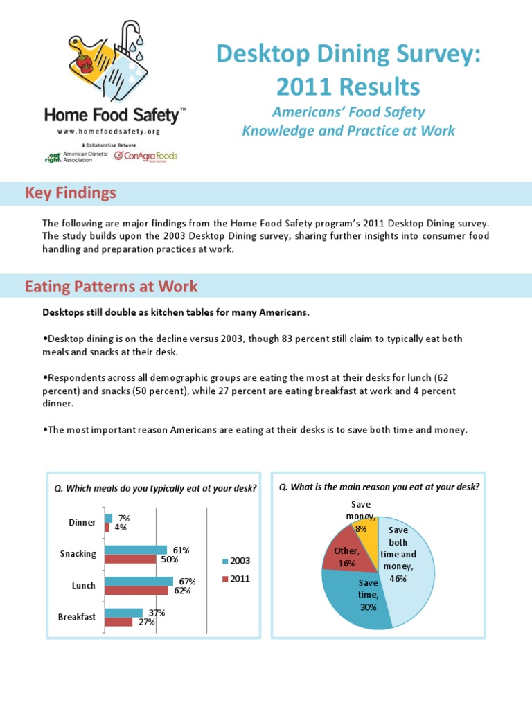 Desktop Dining Survey 2011 | PDF | Dinner | Refrigerator
