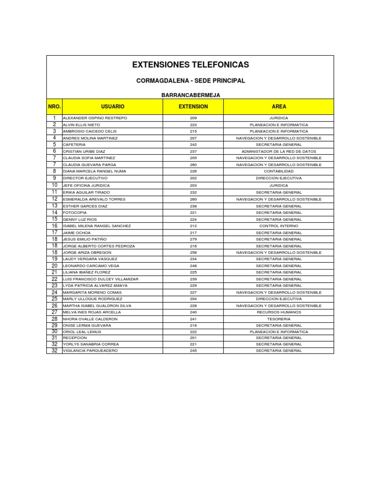Extensiones Telefonicas Sede Principal | PDF