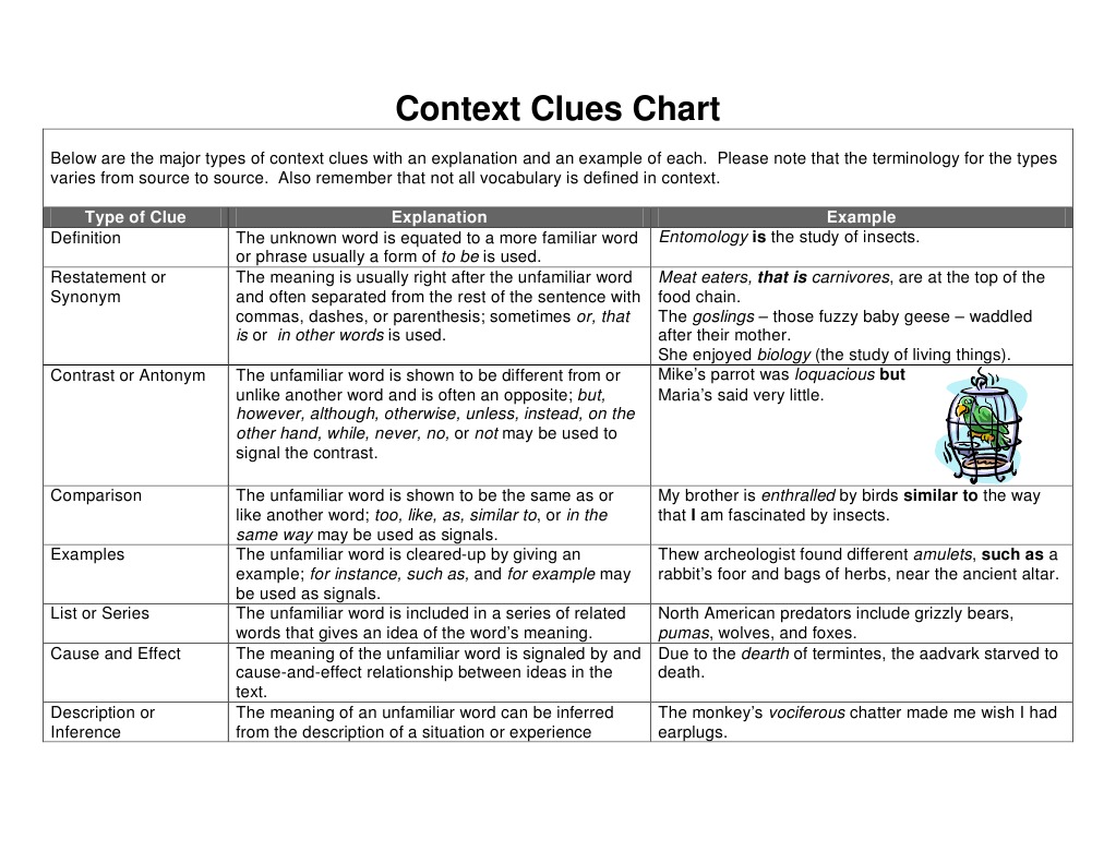 Context Clues Chart | PDF