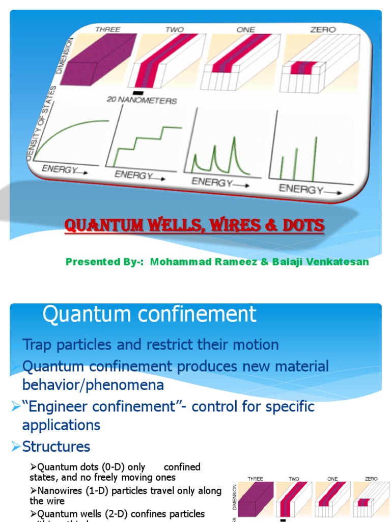 Quantum Well Wire & Dots | Nanowire | Electromagnetism
