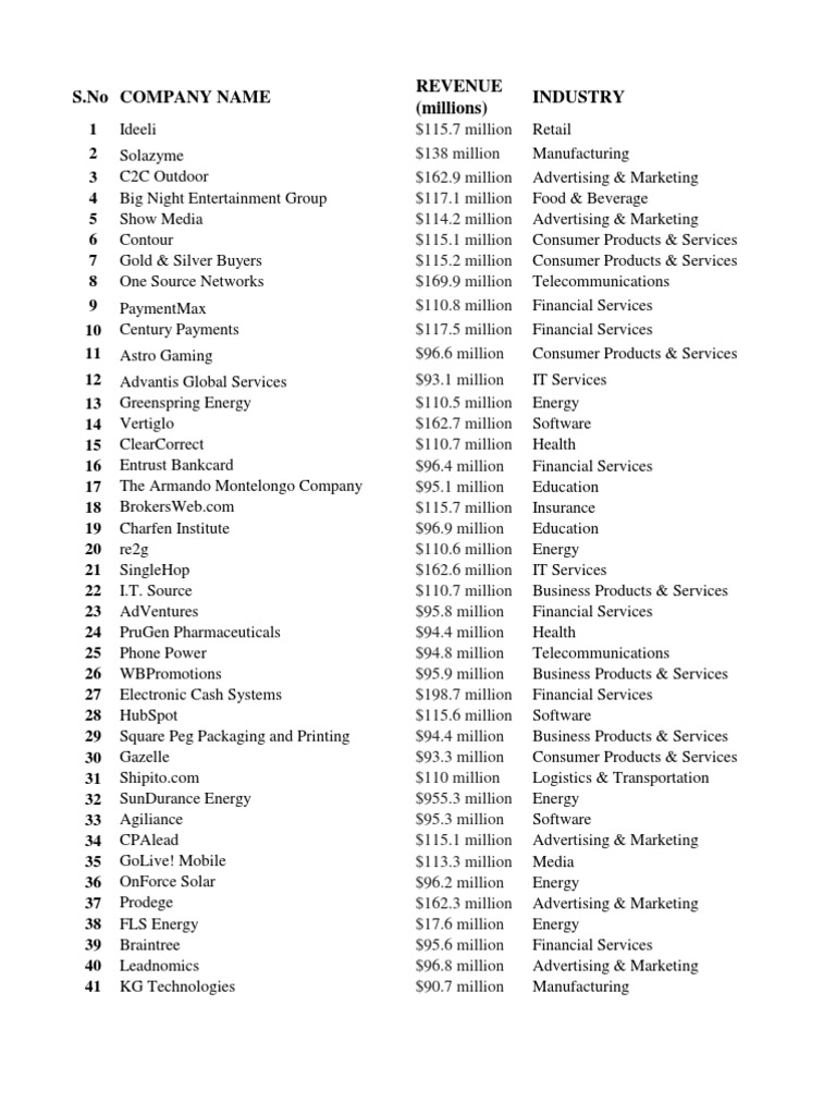 Small Companies in USA | PDF