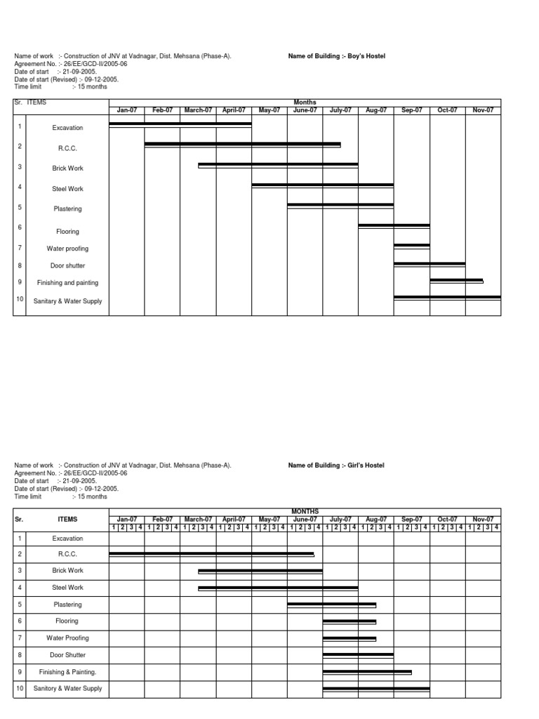 Bar Char | PDF | Components | Structural Engineering