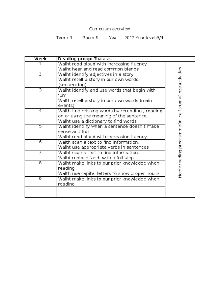 Year 3/4 Term 4 Curriculum Overview | PDF | Language Arts & Discipline