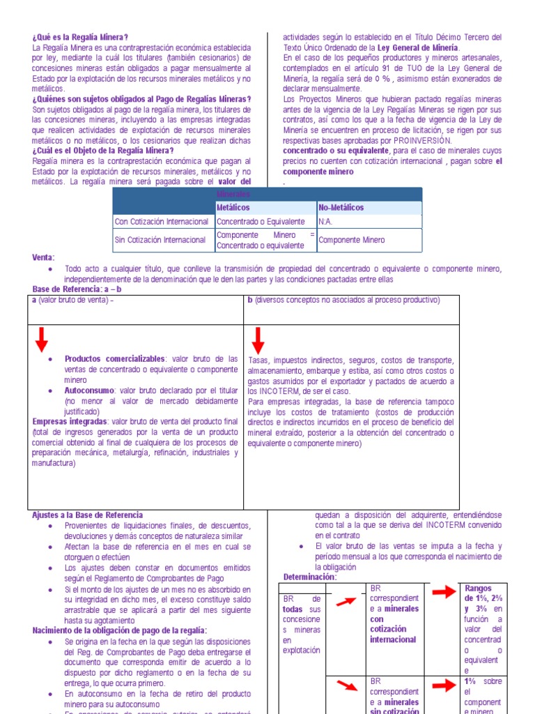Qué Es La Regalía Minera | PDF | Minería | Pago de regalías