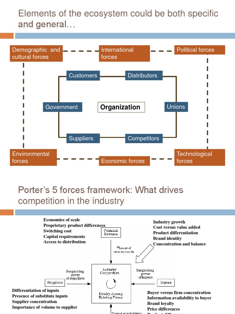 Case Frameworks | PDF | Mergers And Acquisitions | Competition