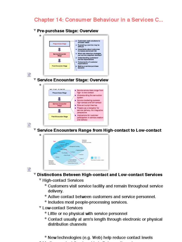 Understanding Service Consumer Behavior | PDF | Business