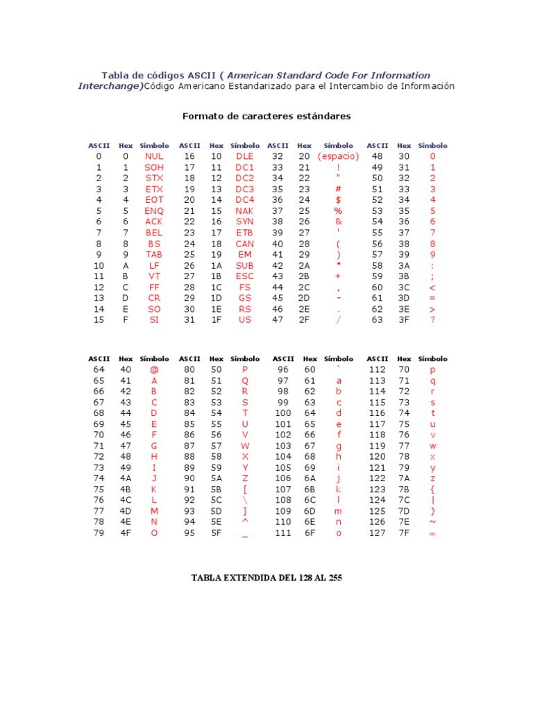 Tabla Completa de Códigos ASCII | PDF