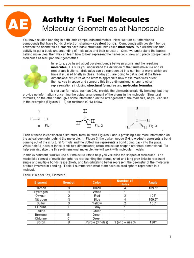 Fuel Molecules | Molecules | Chemical Bond