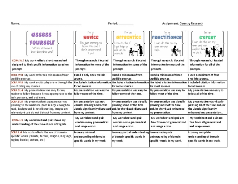 Country Research Rubric | PDF | Citation | Cognitive Science